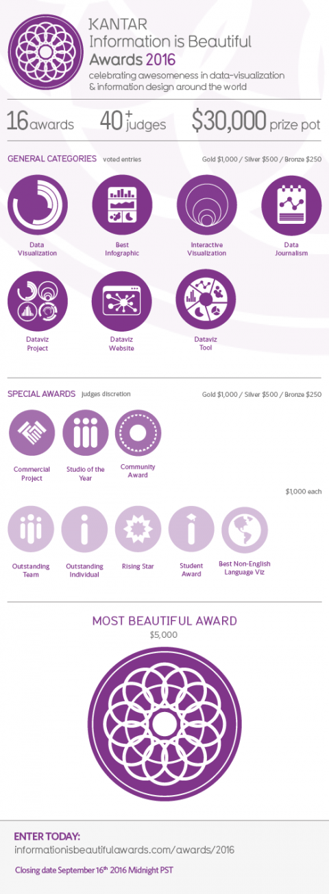 Information is Beautiful