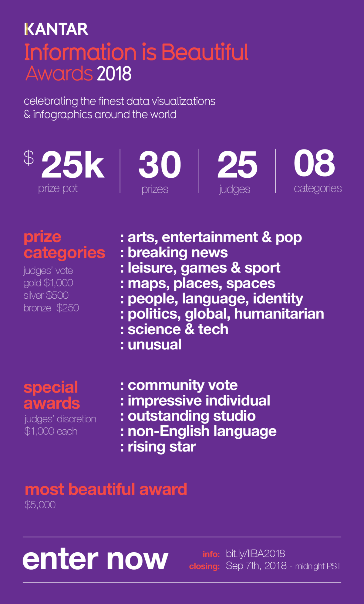 Information is Beautiful Awards 2018 — Information is Beautiful