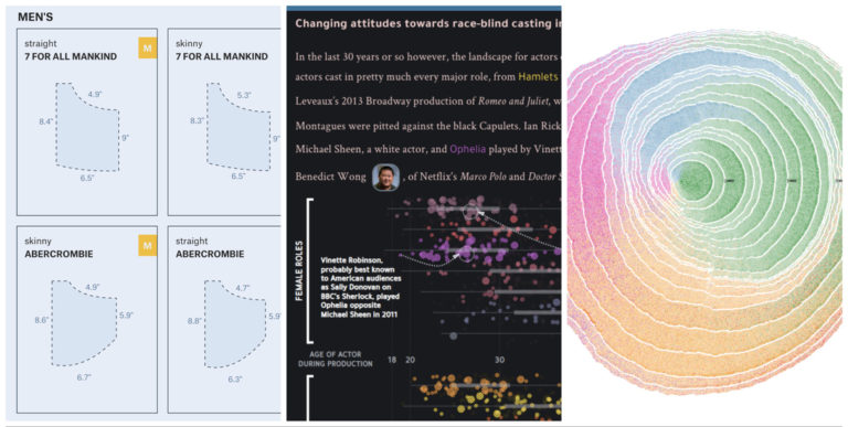 Raise a glass to the planet’s most stellar data visuals of 2018 ...