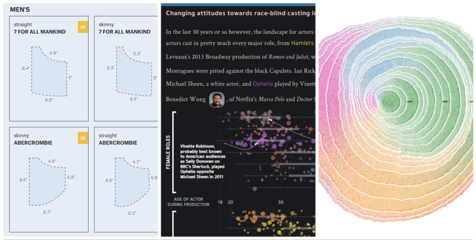 Raise a glass to the planet’s most stellar data visuals of 2018 ...