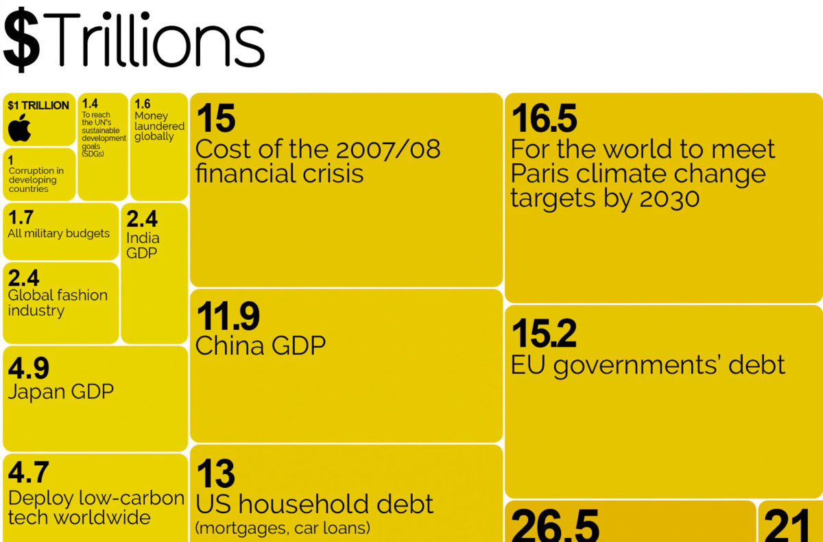 Our Favourite Dataviz Work of 2018 — Information is Beautiful