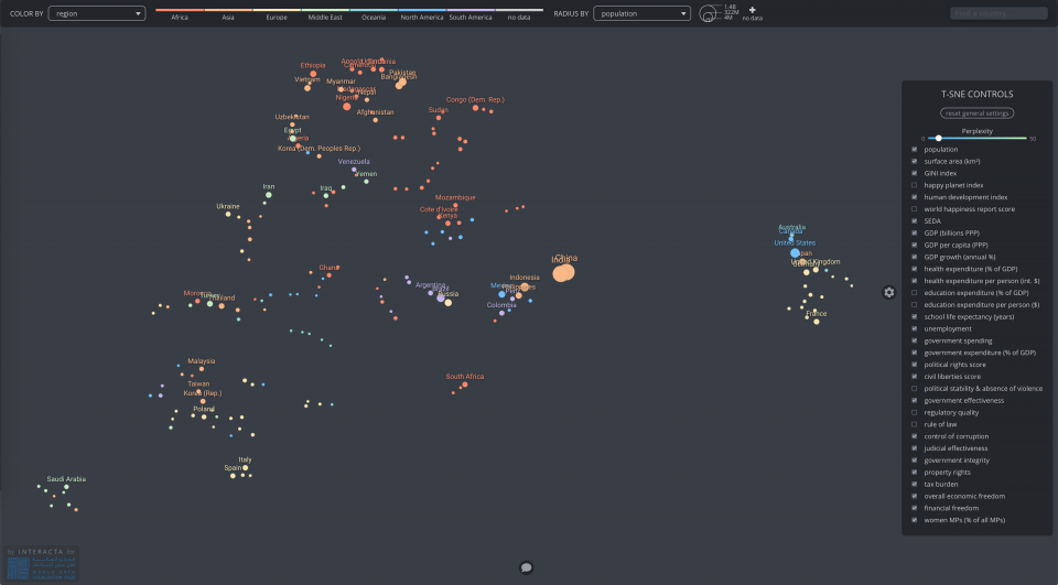 The Winners of the World Data Visualization Prize 2019 — Information is ...