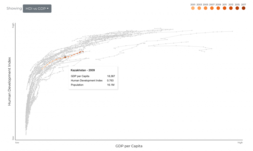 The Winners of the World Data Visualization Prize 2019 — Information is ...