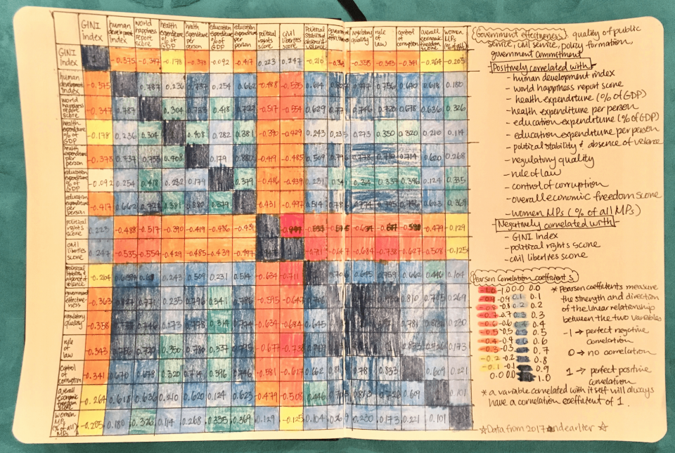 The Winners of the World Data Visualization Prize 2019 — Information is ...