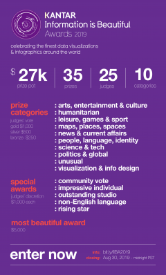 Information is Beautiful Awards 2019 — Information is Beautiful