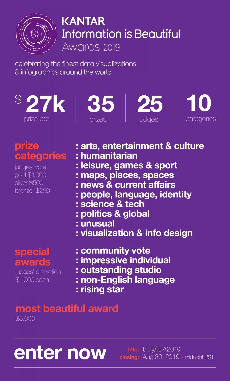 Information is Beautiful Awards 2019 — Information is Beautiful