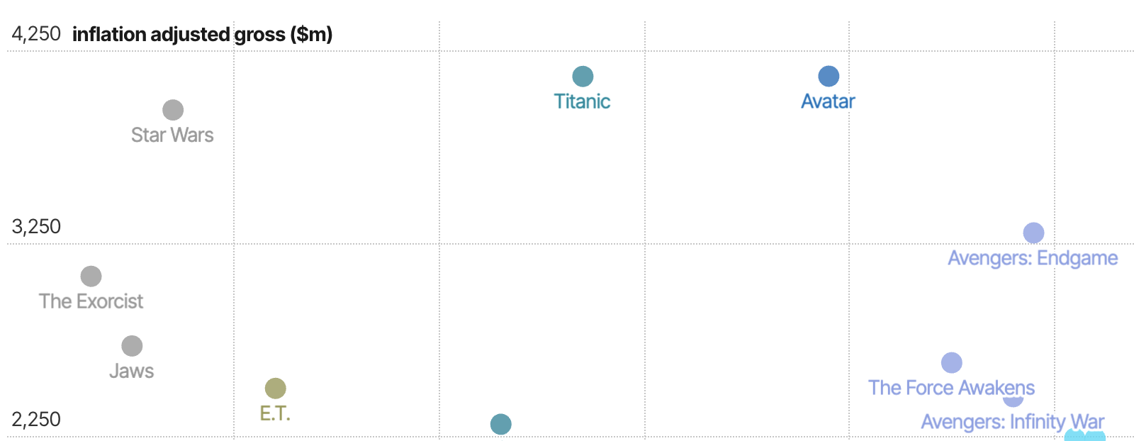 What is The Most Successful Hollywood Movie of All Time? — Information ...