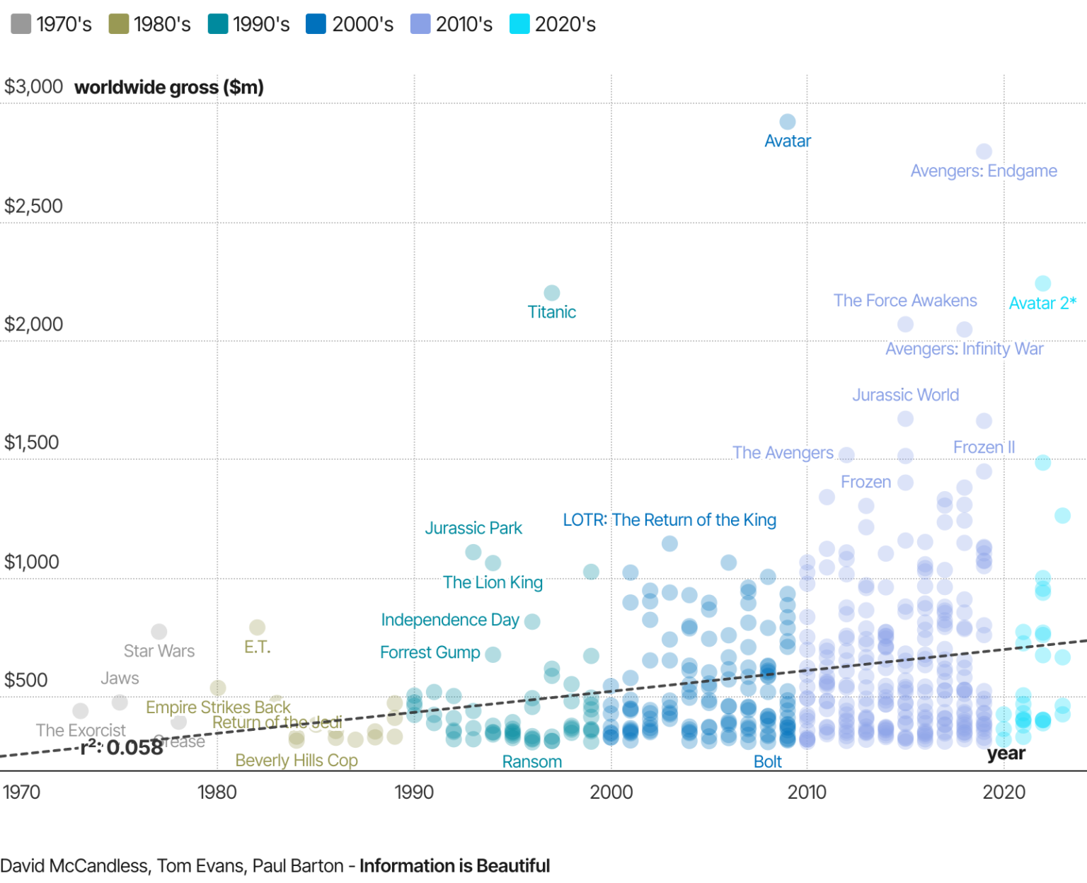 What is The Most Successful Hollywood Movie of All Time? — Information ...