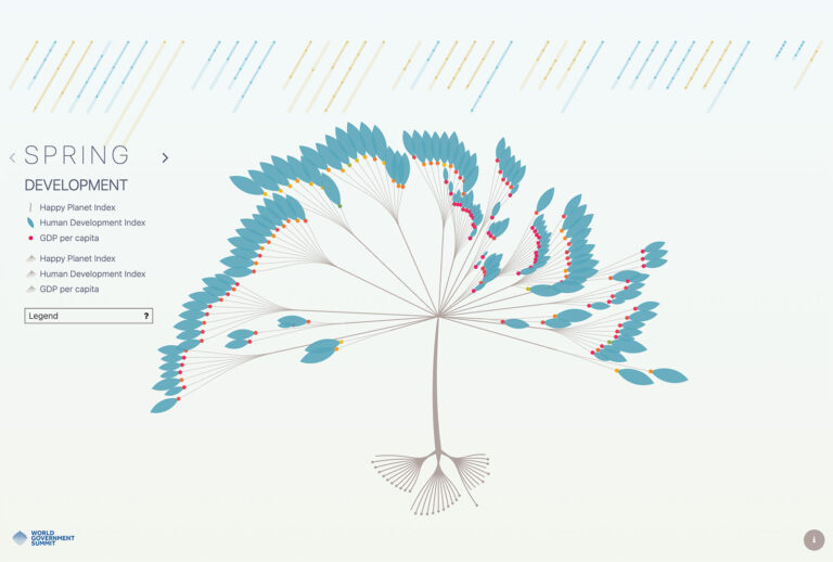 The Winners of the World Dataviz Prize 2023 — Information is Beautiful