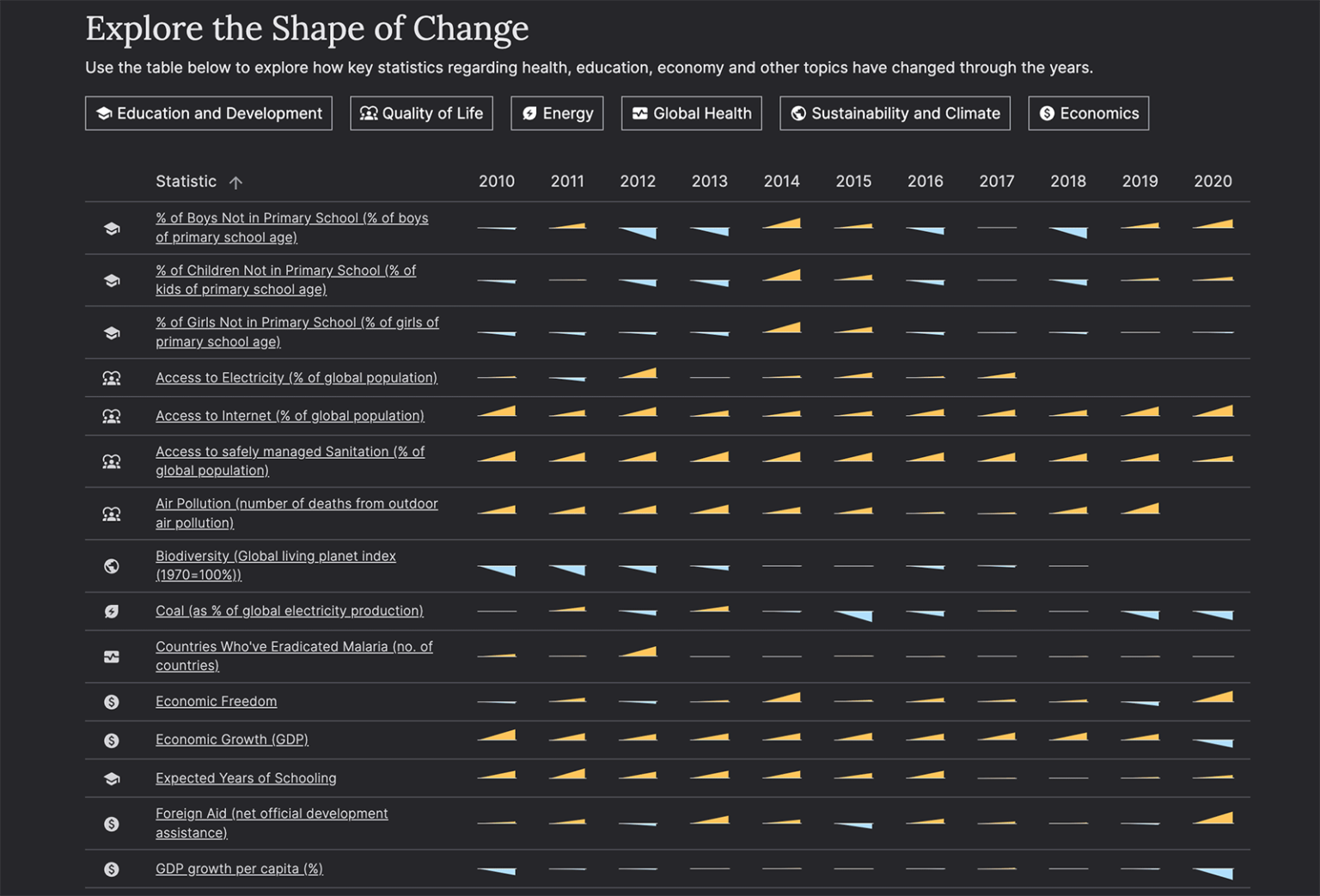The Winners of the World Dataviz Prize 2023 — Information is Beautiful