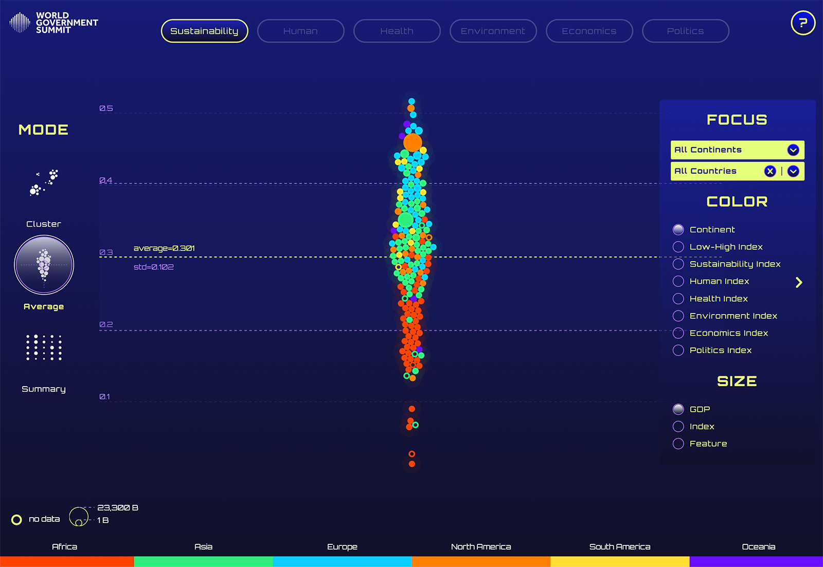The Winners of the World Dataviz Prize 2023 — Information is Beautiful