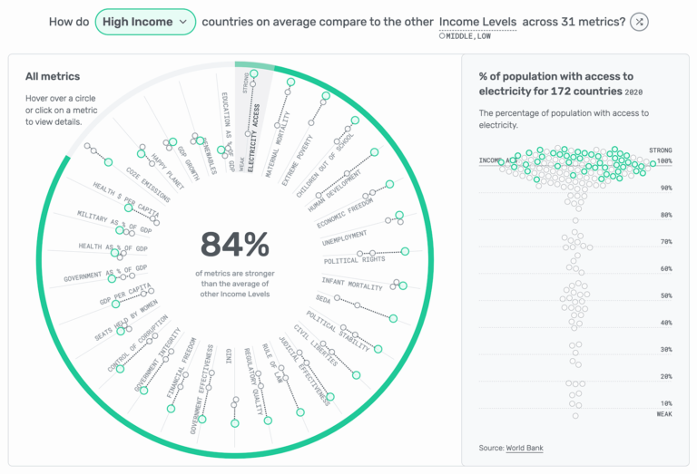 The Winners of the World Dataviz Prize 2023 — Information is Beautiful