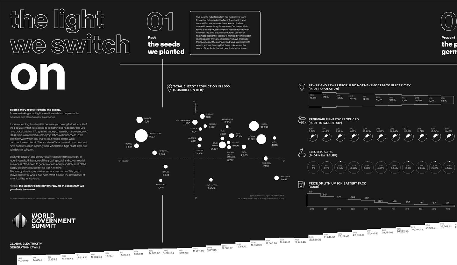 The Winners of the World Dataviz Prize 2023 — Information is Beautiful