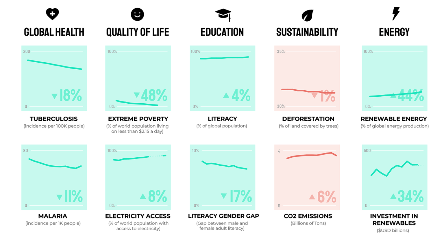 The Winners of the World Dataviz Prize 2023 — Information is Beautiful