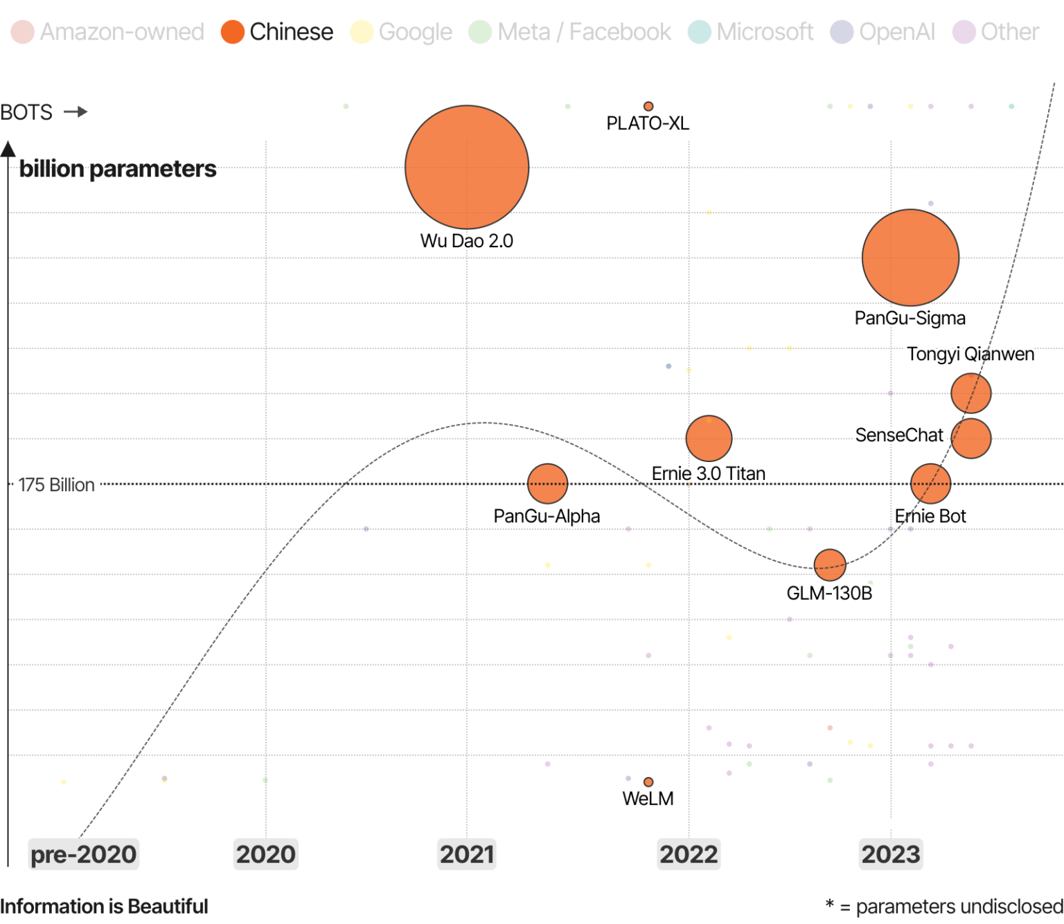 The Rise of Generative AI Large Language Models (LLMs) like ChatGPT ...