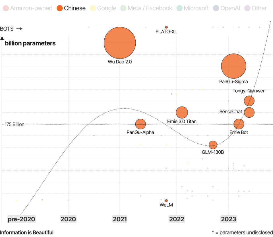 The Rise of Generative AI Large Language Models (LLMs) like ChatGPT ...