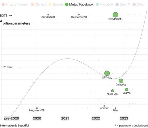 The Rise of Generative AI Large Language Models (LLMs) like ChatGPT ...