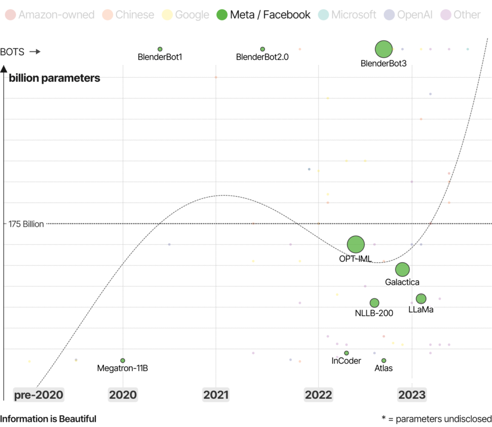 The Rise of Generative AI Large Language Models (LLMs) like ChatGPT ...