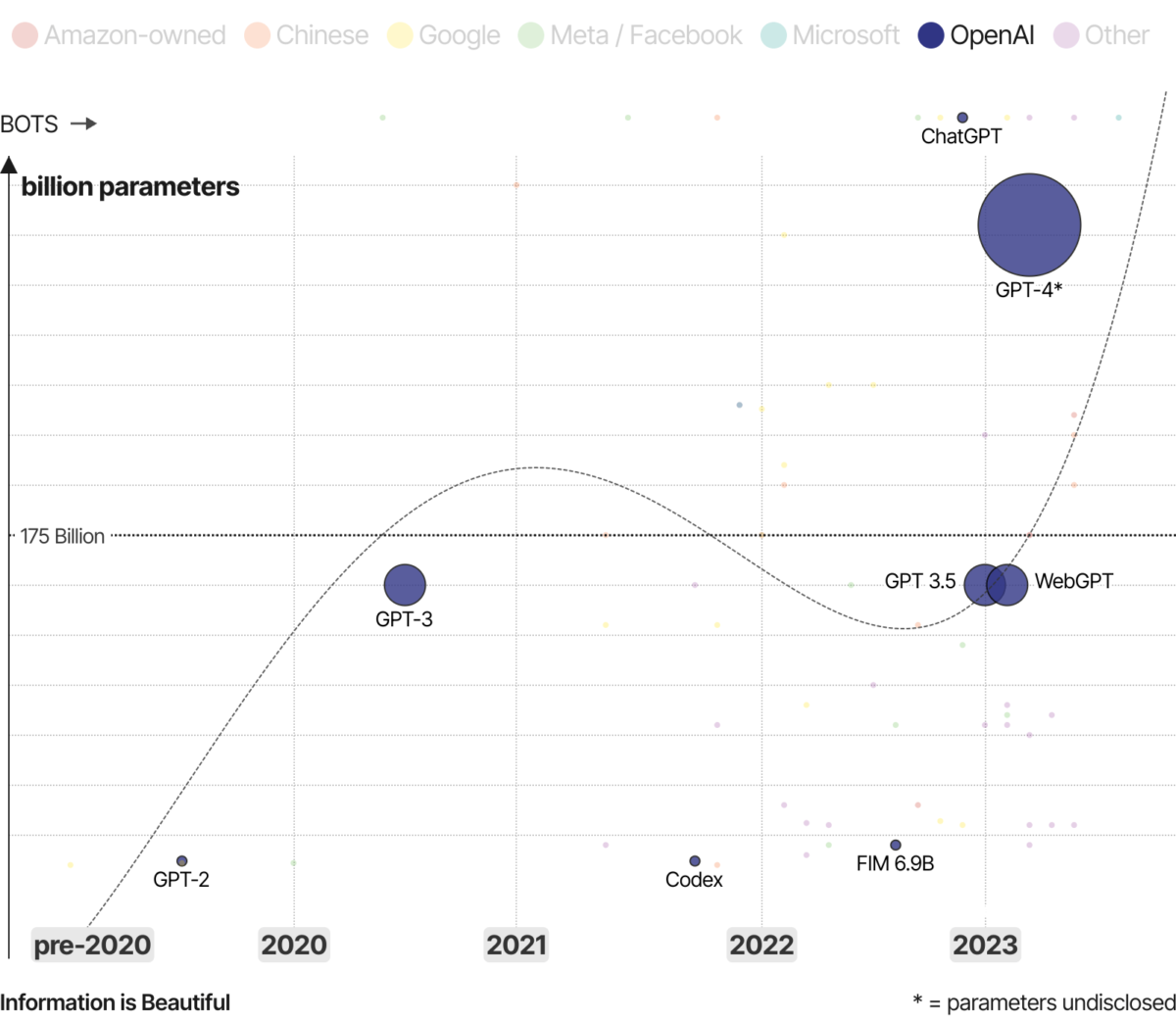 The Rise of Generative AI Large Language Models (LLMs) like ChatGPT ...